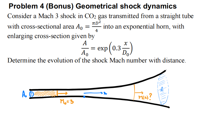 Solved Problem 4 (Bonus) ﻿Geometrical shock dynamicsConsider | Chegg.com