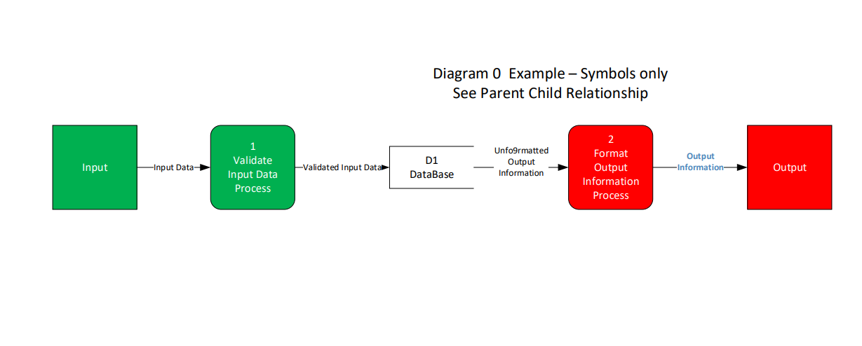 Solved Part I (25 points): Develop a Context Diagram for | Chegg.com