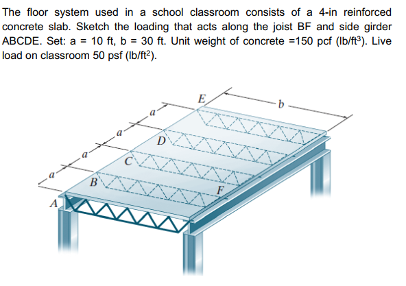 Solved The floor system used in a school classroom consists | Chegg.com