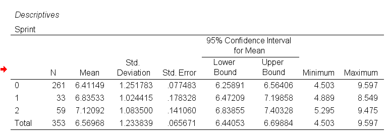 In the dataset (Spring_Dataset.xls), the variable | Chegg.com