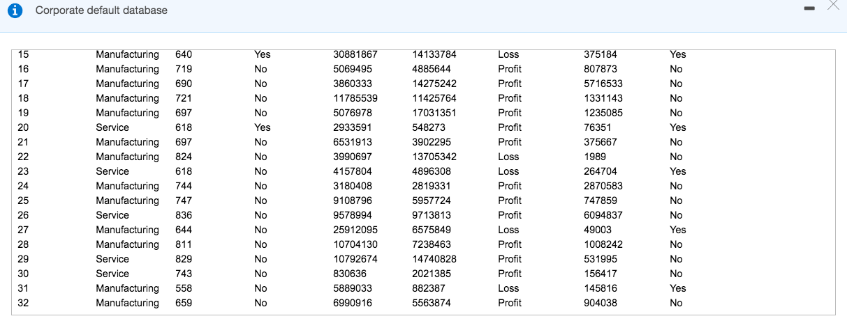 Solved Create a useful dashboard for the data provided. Use | Chegg.com