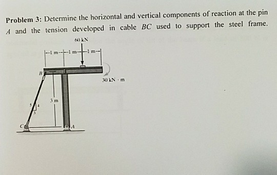 Solved Problem 3: Determine the horizontal and vertical | Chegg.com