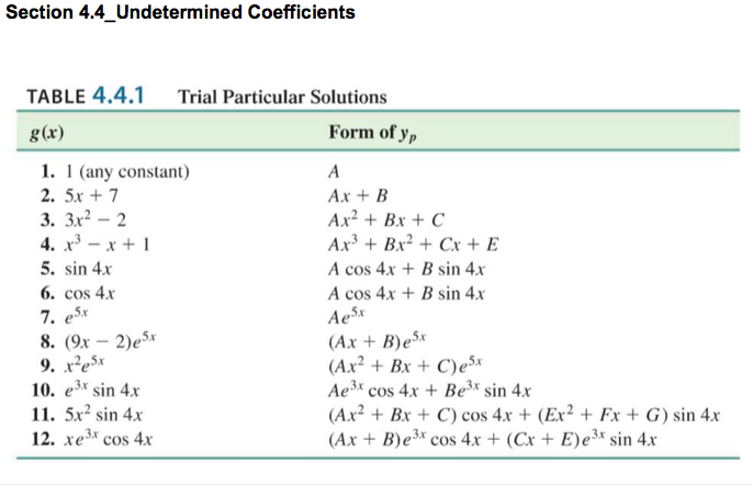 Solved Section 4.4_Undetermined Coefficients TABLE 4.4.1 | Chegg.com