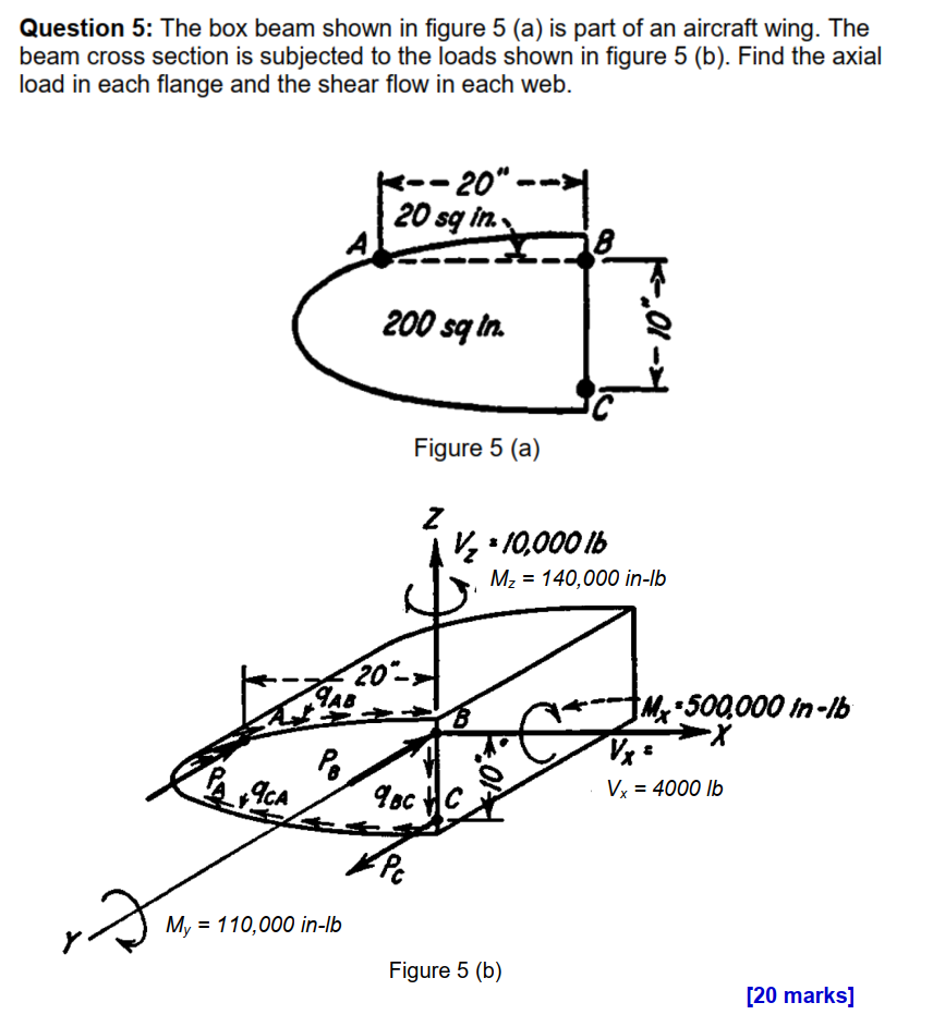 this question is from the aerospace structure course. | Chegg.com