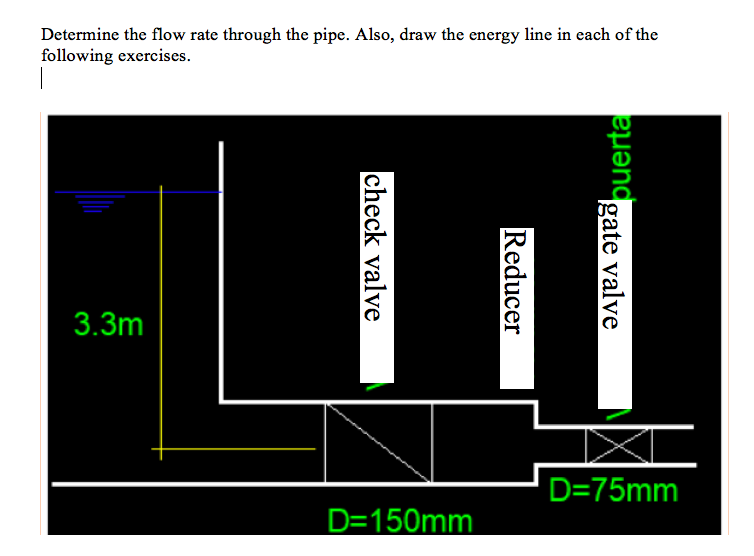 Solved Determine the flow rate through the pipe (the white | Chegg.com