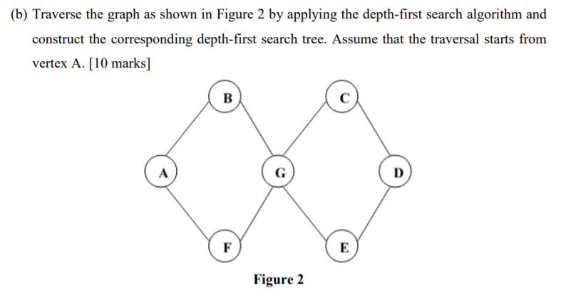Solved (b) Traverse the graph as shown in Figure 2 by | Chegg.com