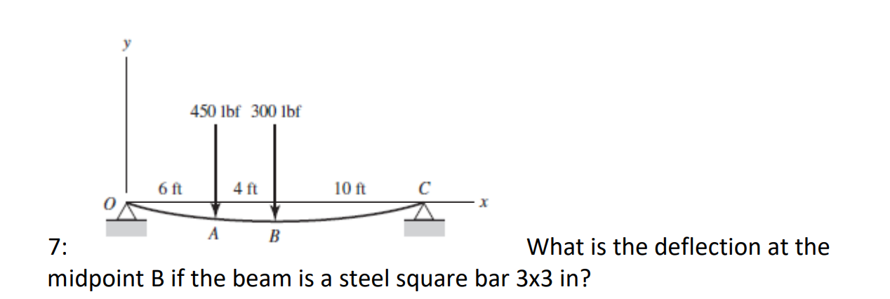 Solved 450 lbf 300 lbf 6 ft 4 ft 10 ft А B 7: What is the | Chegg.com