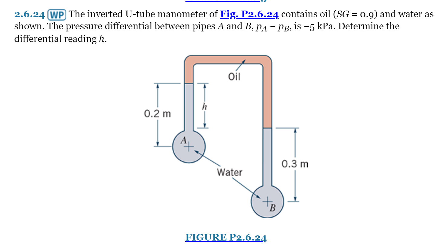 [Solved]: 2.6.24 WP The inverted U-tube manometer of Fig.