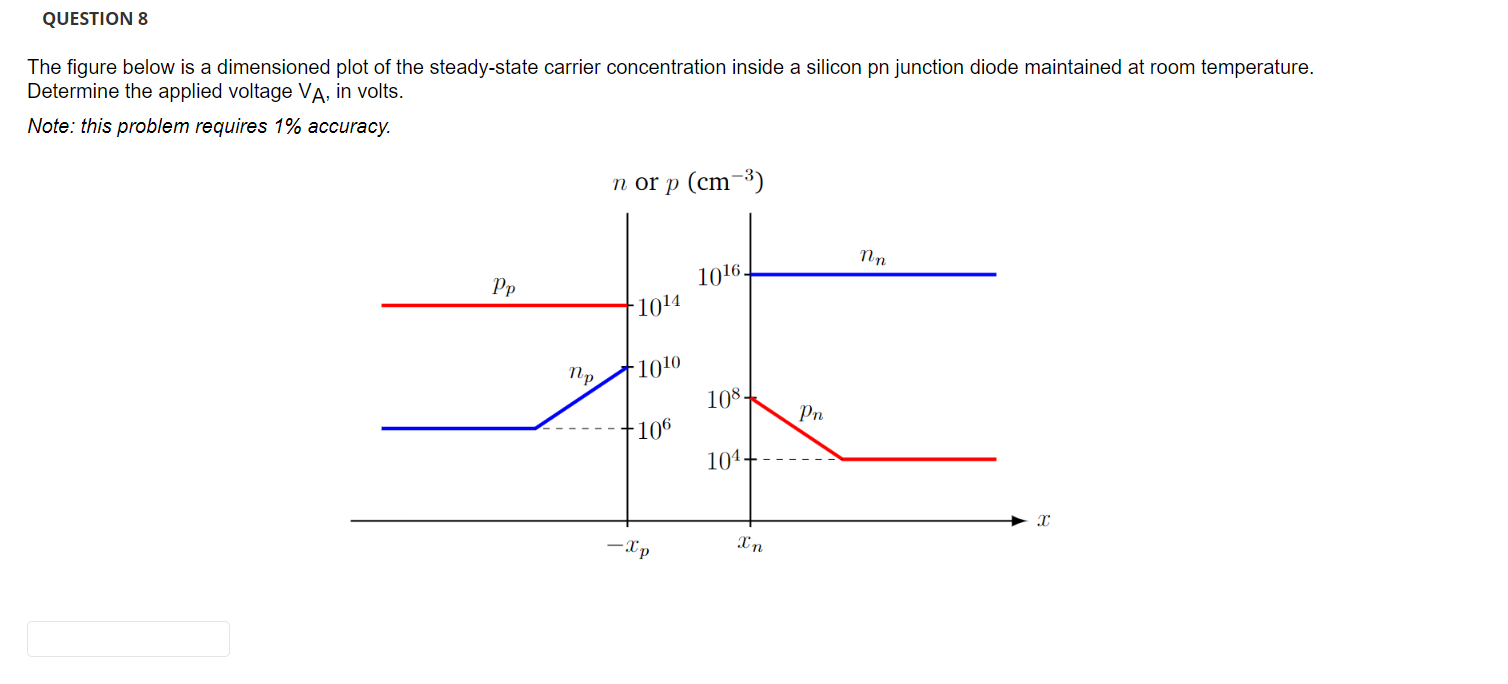 Solved The Figure Below Is A Dimensioned Plot Of The