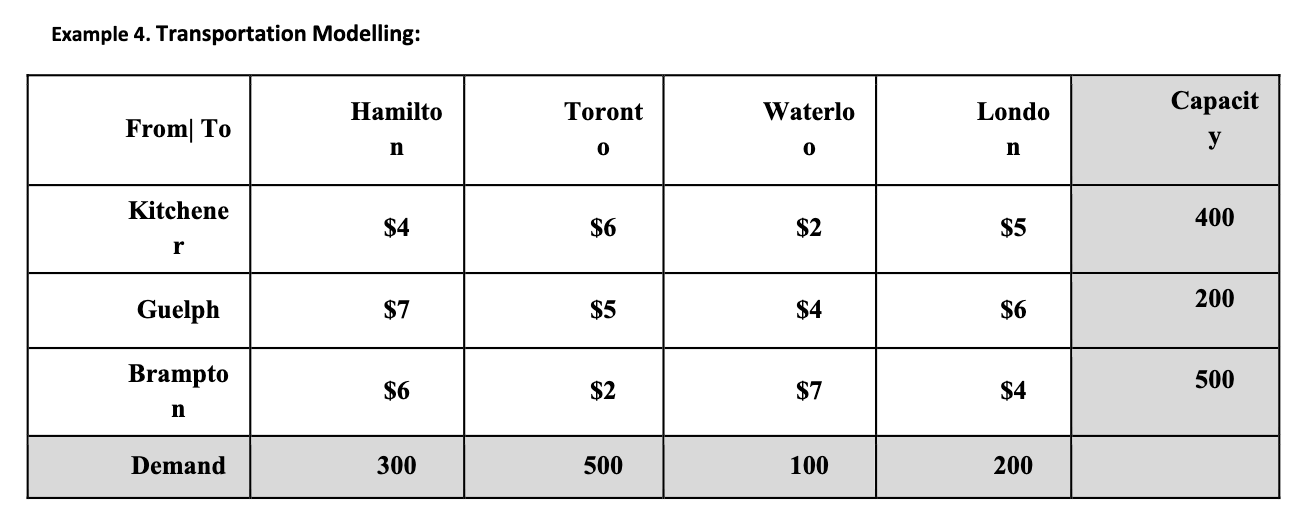 Solved Example 4. ﻿Transportation Modelling:\table[[From| | Chegg.com