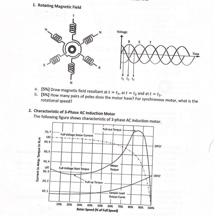 Solved 1. Rotating Magnetic Field a. [5\%] Draw magnetic | Chegg.com