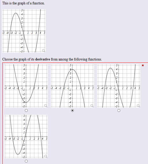 Solved This is the graph of a function. Choose the graph of | Chegg.com