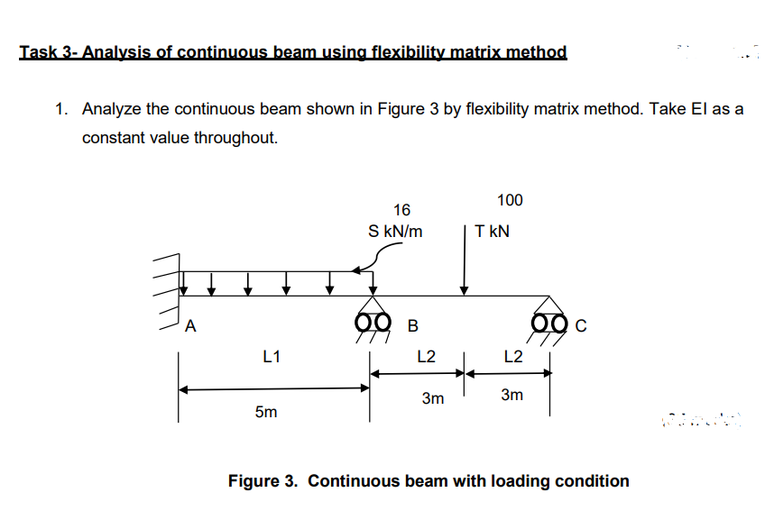 Solved Task 3- Analysis of continuous beam using flexibility | Chegg.com
