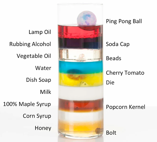 Solved 1) Order the following liquids in order from least | Chegg.com