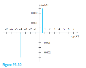 Solved Figure P3.39 3.12 Analysis of Diodes Operating in | Chegg.com
