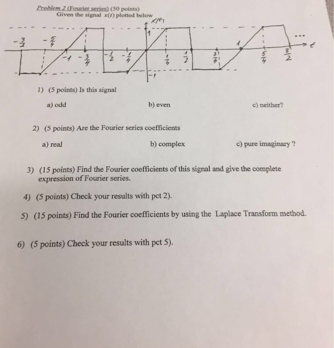 Solved Given the signal x(t) plotted below 1) Is this | Chegg.com