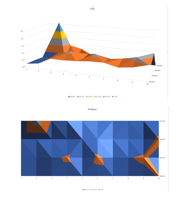 Solved Part I: The point and line Using your 3 plots, please | Chegg.com