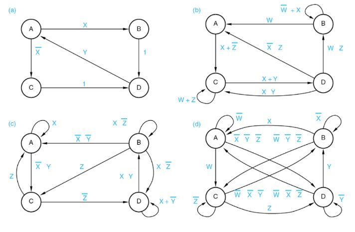 Solved List all of the ambiguities in these | Chegg.com
