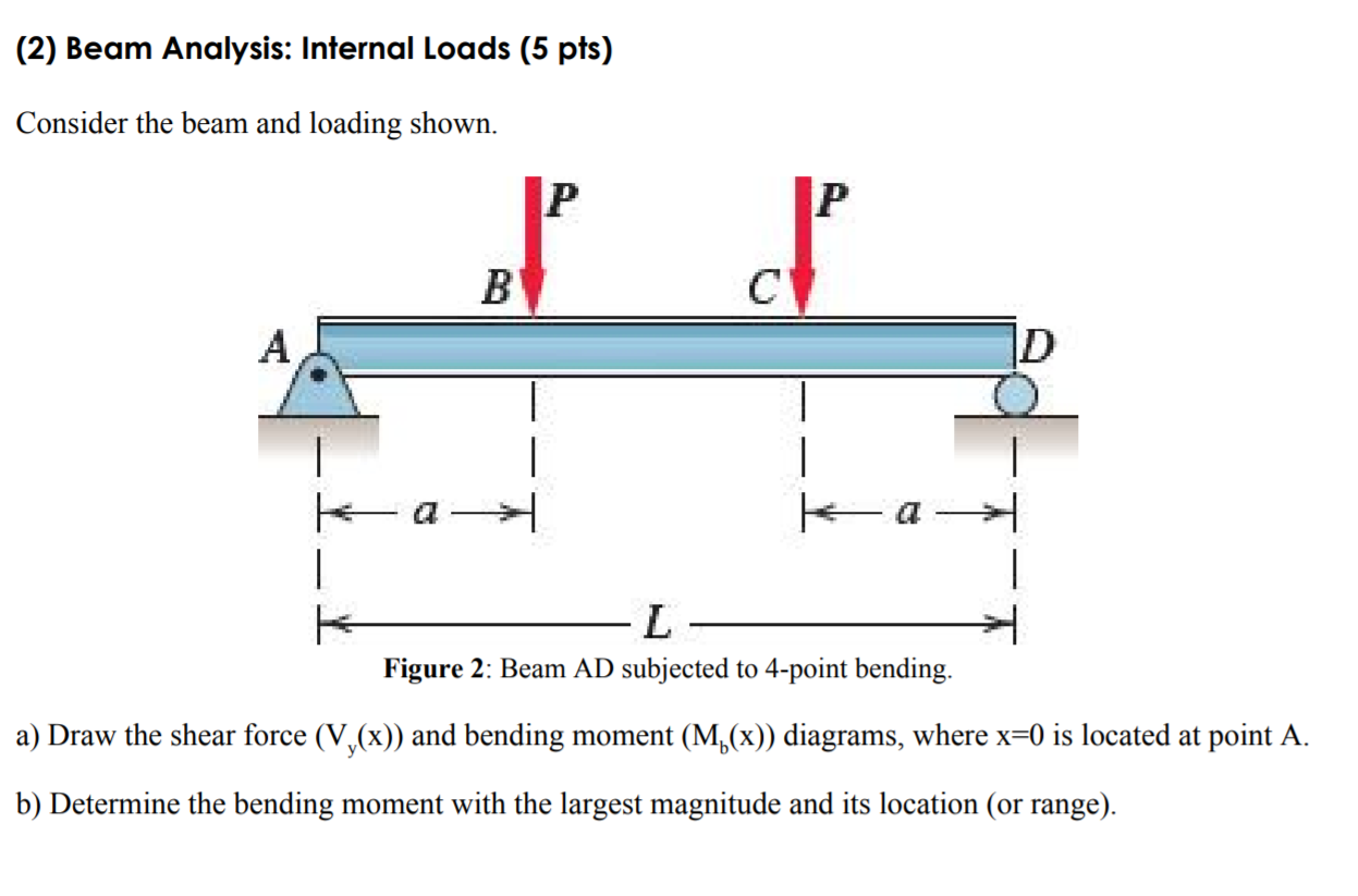 Solved (2) Beam Analysis: Internal Loads (5 pts) Consider | Chegg.com