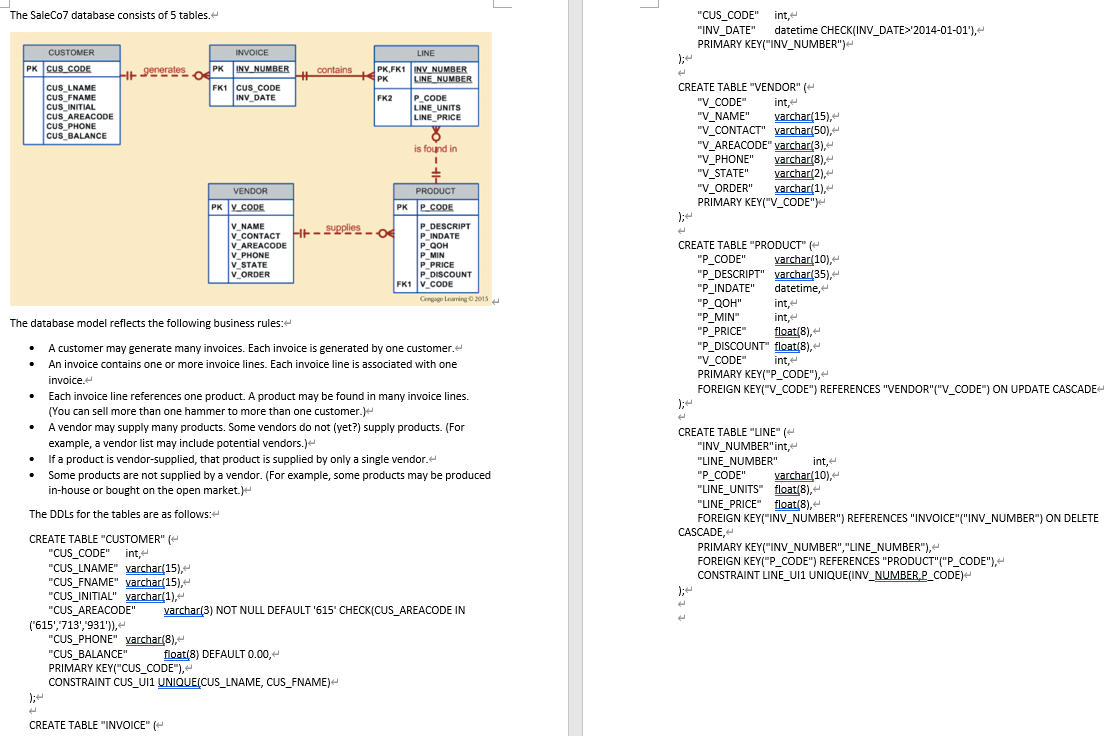 Solved The SaleCo7 database consists of 5 tables. "CUS_CODE" | Chegg.com