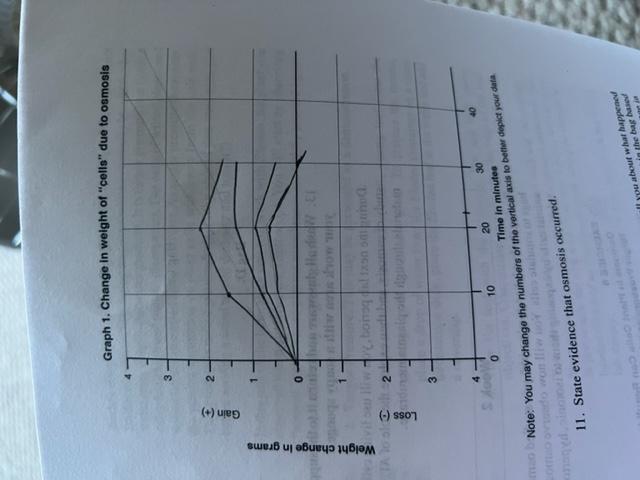 Solved 5. Refer to the Graph in question 1. Why is | Chegg.com