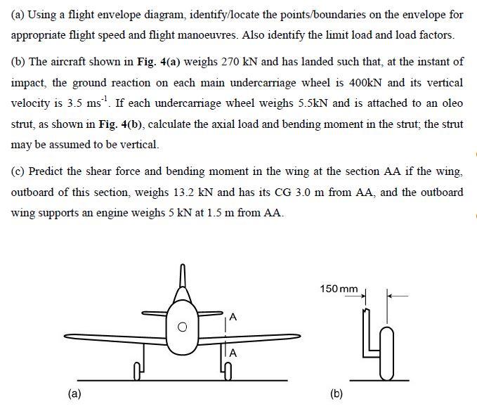 Solved m (a) Using a flight envelope diagram, | Chegg.com