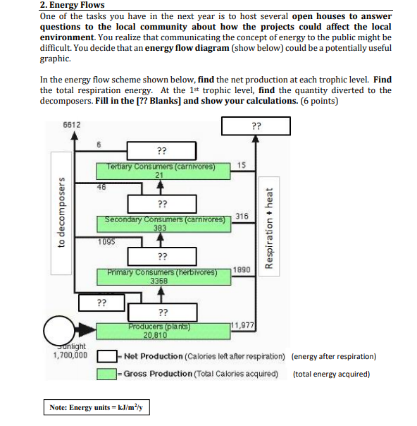 Solved 2. Energy Flows One of the tasks you have in the next | Chegg.com
