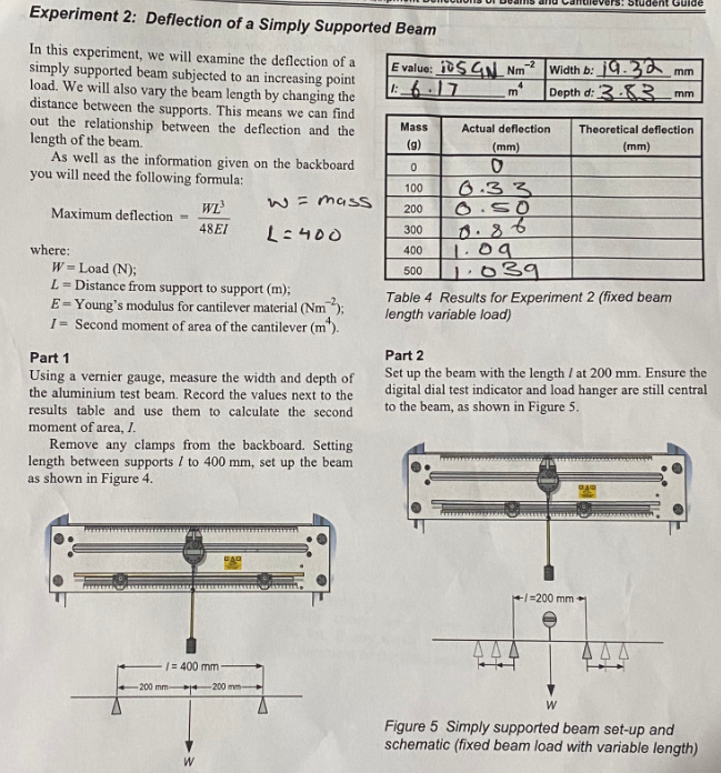 Solved Experiment 2: Deflection of a Simply Supported BeamIn | Chegg.com