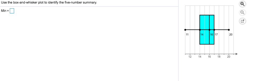 Solved Use the box-and-whisker plot to identify the | Chegg.com