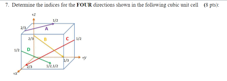 Solved 7 Determine The Indices For The Four Directions