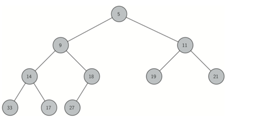 Solved . ﻿For each method, explain the order in which nodes | Chegg.com
