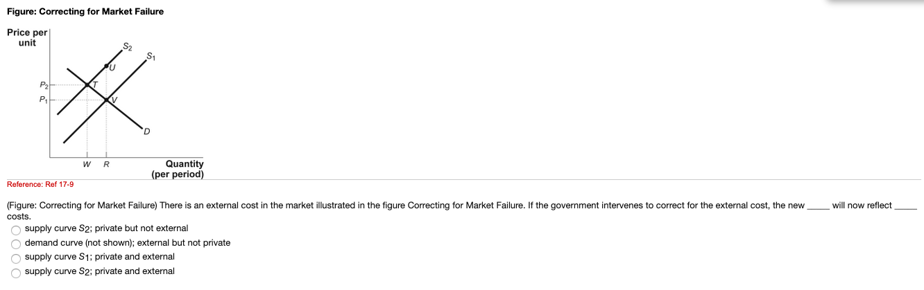 Solved Figure: Correcting for Market Failure Price per unit | Chegg.com