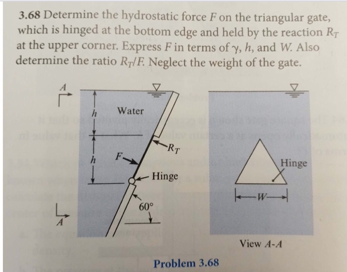 3.68 Determine the hydrostatic force F on the | Chegg.com