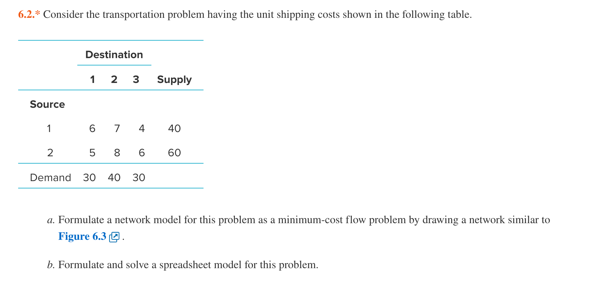 Solved 6.2* Consider the transportation problem having the | Chegg.com