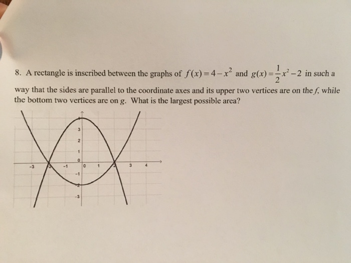 Solved A rectangle is inscribed between the graphs of f(x) = | Chegg.com