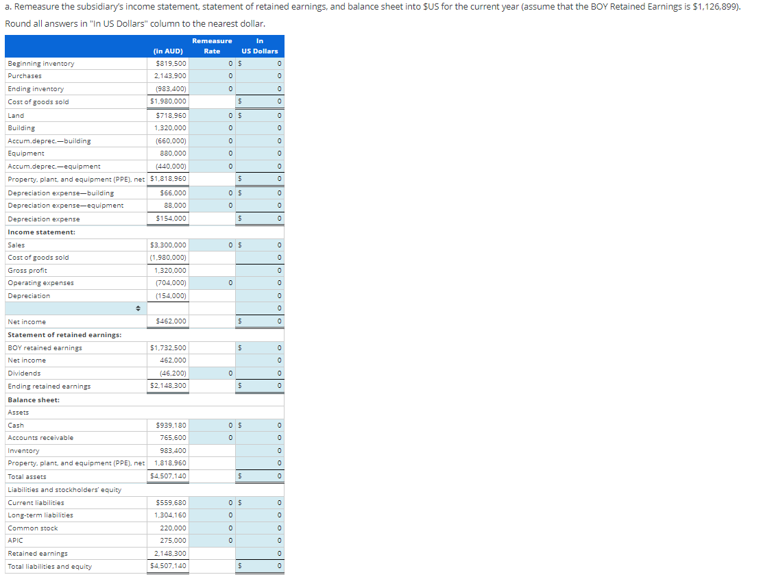 Solved Remeasurement of financial statements Assume that | Chegg.com