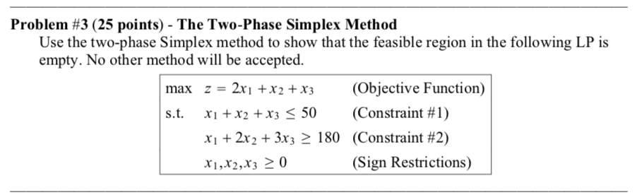 Solved Problem #3 (25 points) - The Two-Phase Simplex Method | Chegg.com