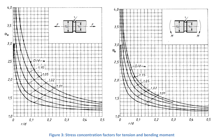 Solved The below shown shaft section is equipped with a | Chegg.com