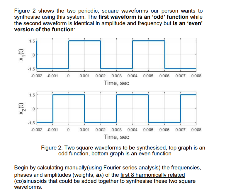 Solved Figure 2 shows the two periodic, square waveforms our | Chegg.com