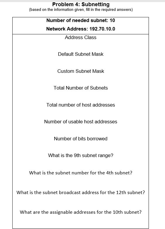 Solved Problem 4: Subnetting (based on the information | Chegg.com