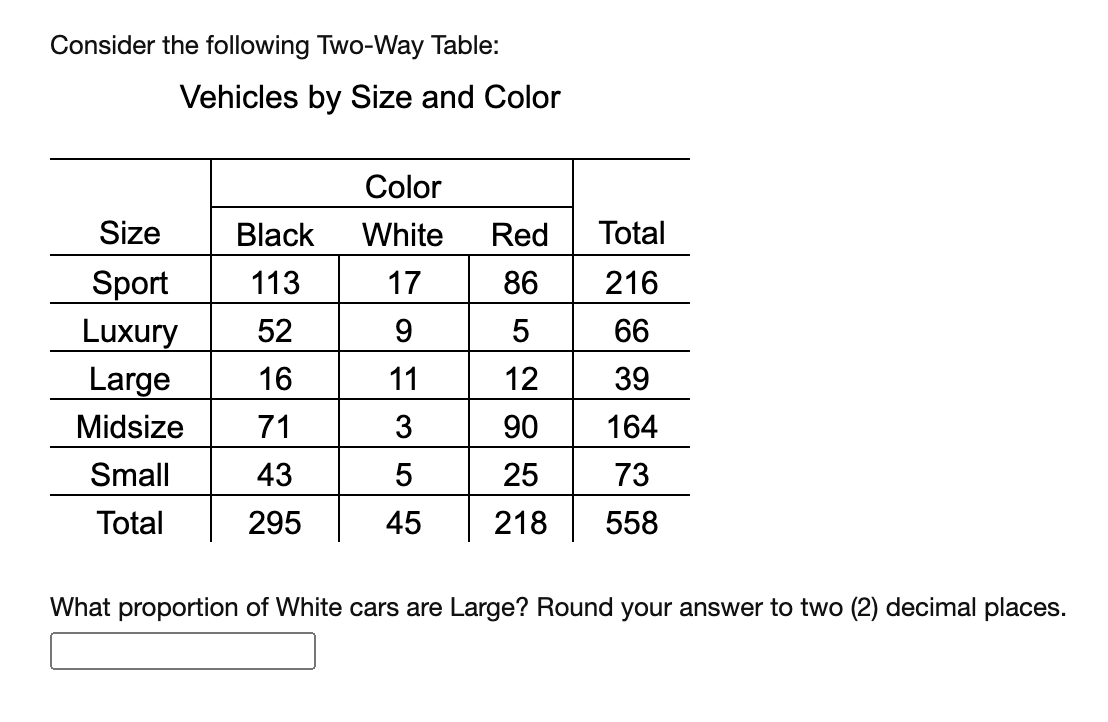 Solved Consider the following Two-Way Table: Vehicles by | Chegg.com