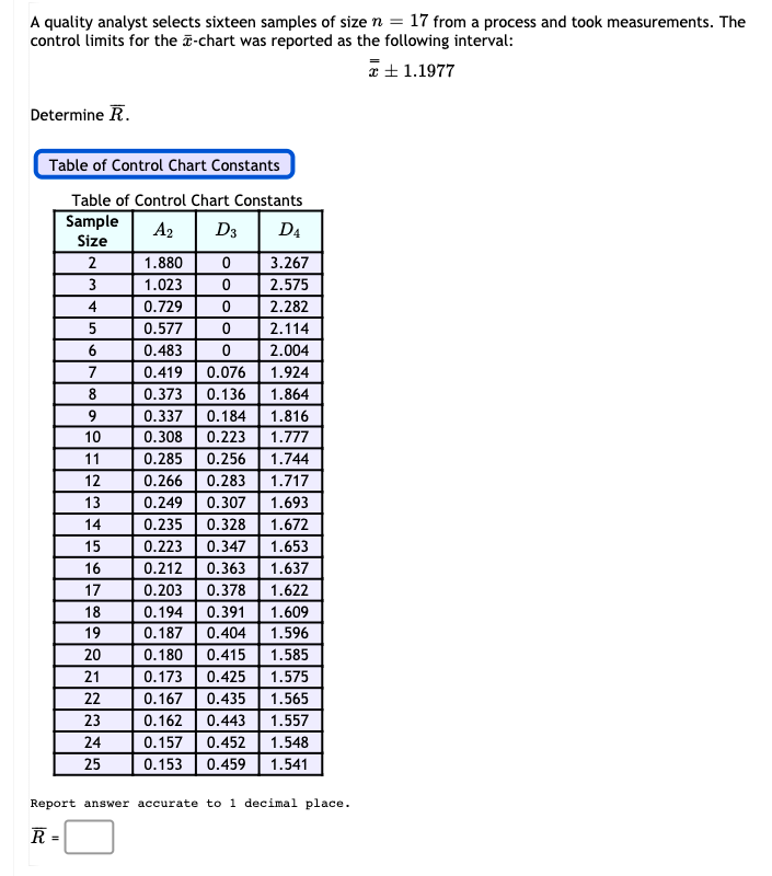 Solved The control limits for a c-chart was reported as the | Chegg.com