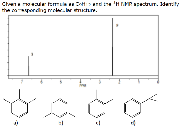 Solved Given a molecular formula as C9H12 and the ¹H NMR | Chegg.com