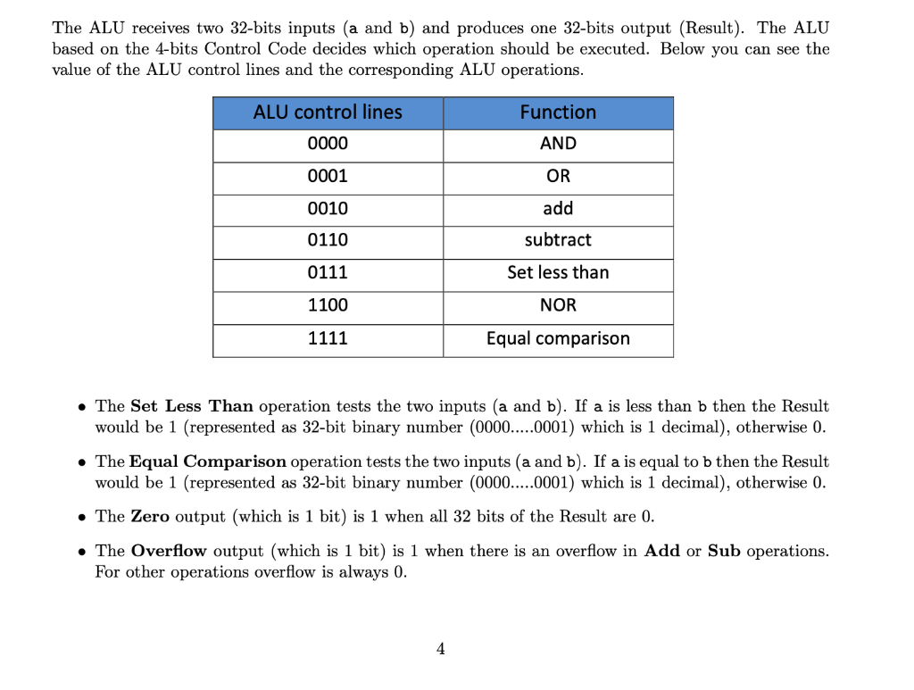 3 Design a 32-bit ALU The arithmetic logic unit (ALU) | Chegg.com