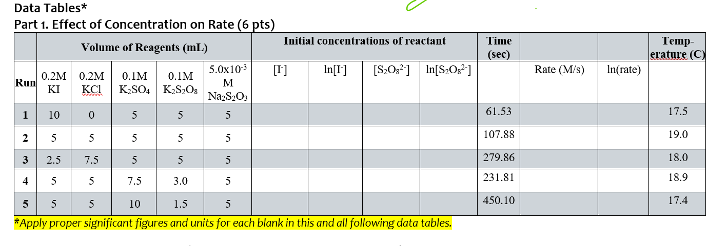 Solved Data Tables* Part 1. Fffect of Concentration on Rate | Chegg.com