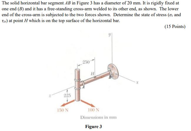 Solved The solid horizontal bar segment AB in Figure 3 has a | Chegg.com