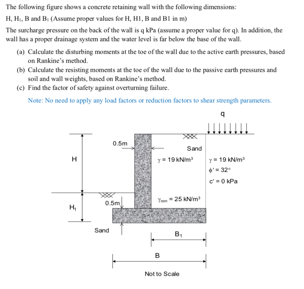 Solved The following figure shows a concrete retaining wall | Chegg.com