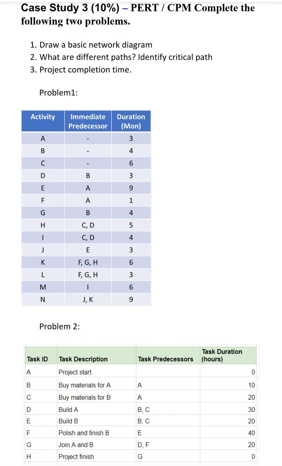 Case Study 3(10%) - PERT / CPM Complete the following | Chegg.com