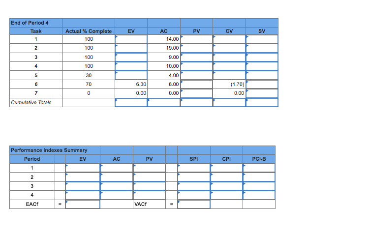 EX13-5 (Algo) Given the project network and | Chegg.com