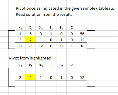 Solved Pivot once as indicated in the given simplex tableau. | Chegg.com